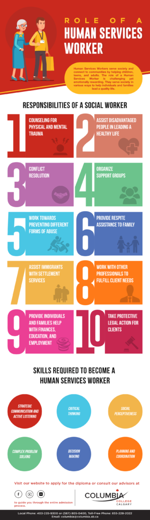 Role of a Human Services Worker - Columbia College Calgary