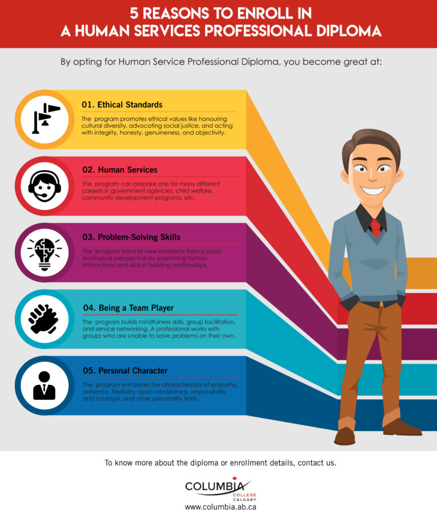 5 Reasons To Enroll In A Human Services Professional Diploma – Columbia ...