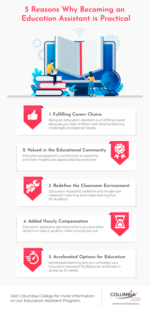 5 Reasons Why Becoming an Education Assistant is Practical – Columbia ...