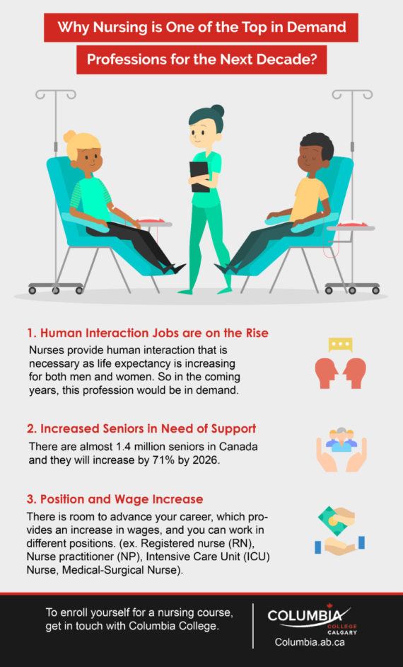 Why Nursing is One of the Top in Demand Professions for the Next Decade ...