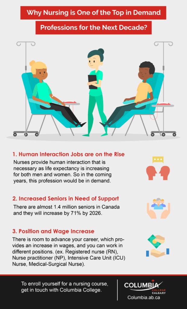 Why Nursing is One of the Top in Demand Professions for the Next Decade ...