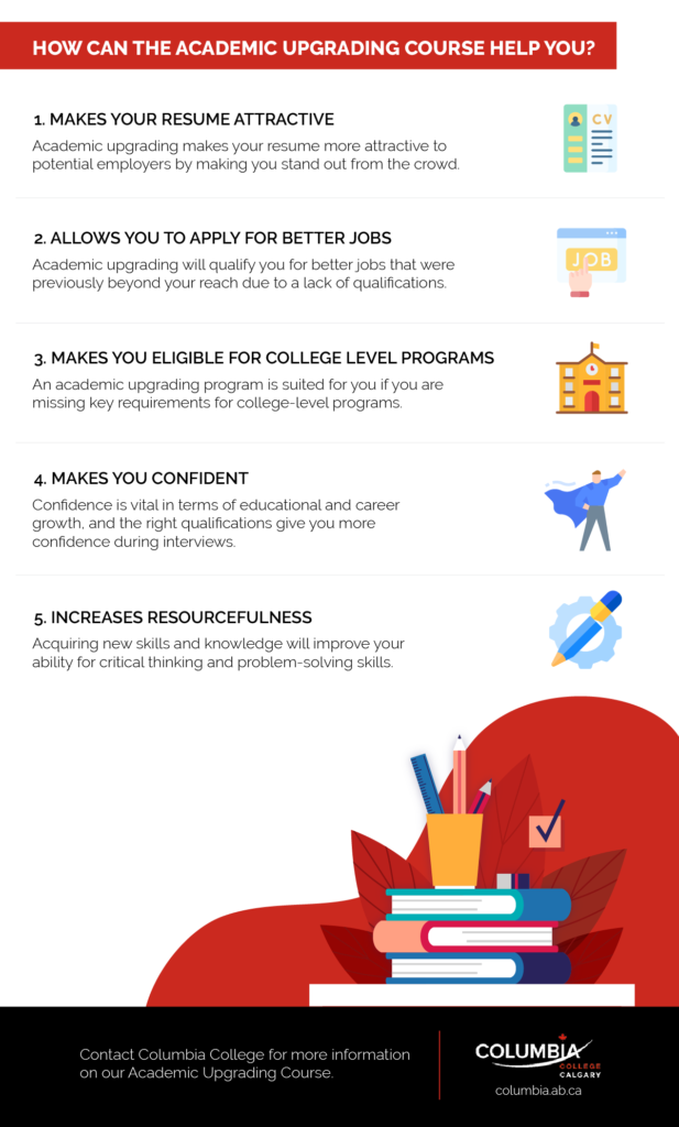 How Can The Academic Upgrading Course Help You? – Columbia College Calgary