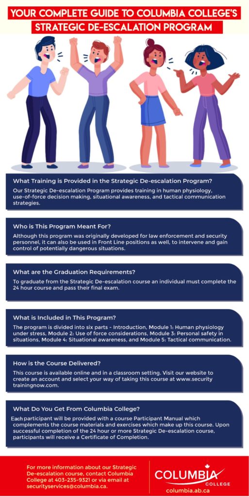 Your Complete Guide To Columbia College’s Strategic De-Escalation ...