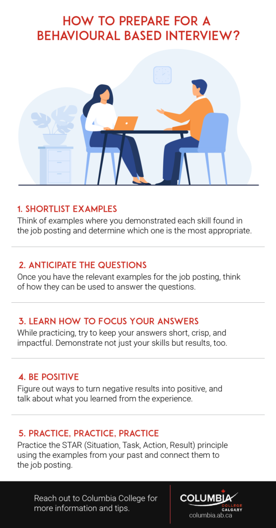 How To Prepare For A Behavioural Based Interview? – Columbia College ...