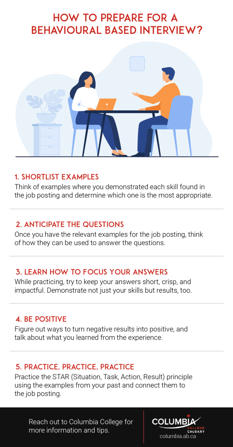 How To Prepare For A Behavioural Based Interview? – Columbia College ...