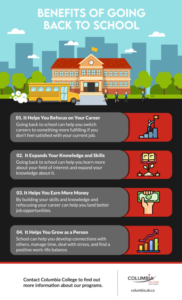 Benefits of Going Back To School – Columbia College Calgary