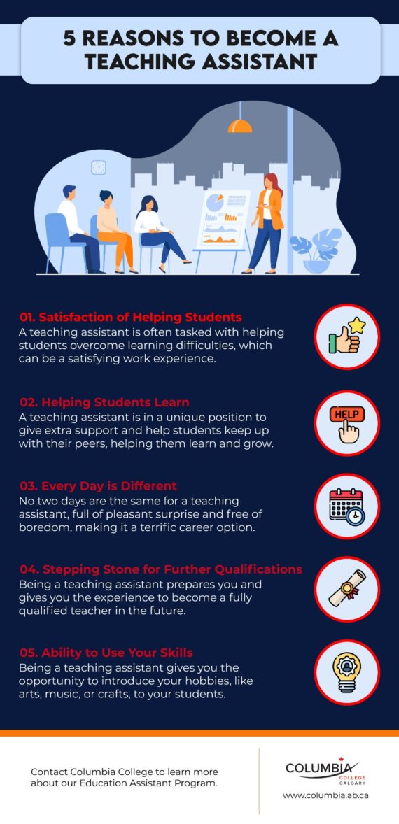 5 Reasons To Become A Teaching Assistant – Columbia College Calgary