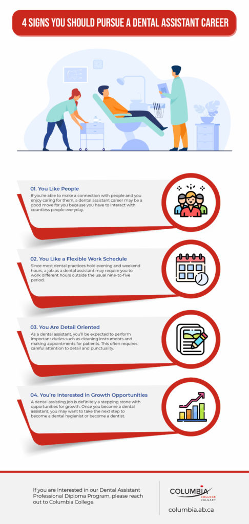 4 Signs You Should Pursue A Dental Assistant Career – Columbia College ...